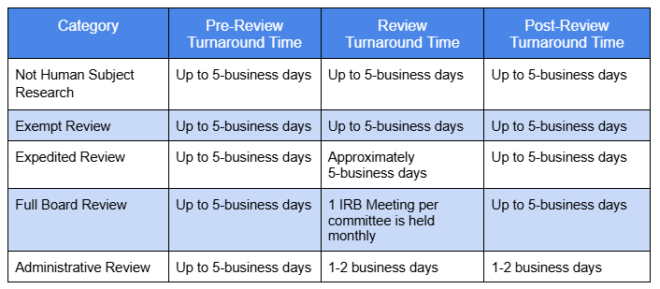 IRB Knowledge Center | Georgetown Research Services | Georgetown University