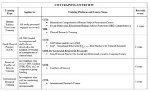 CITI Training | Georgetown Research Services | Georgetown University