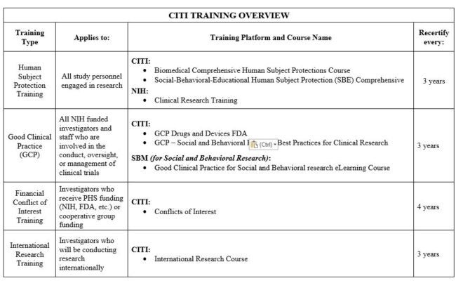 CITI Training | Georgetown Research Services | Georgetown University