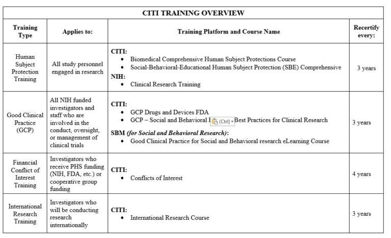 CITI Training | Georgetown Research Services | Georgetown University